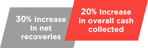 Late Collections Transformation / Adastra