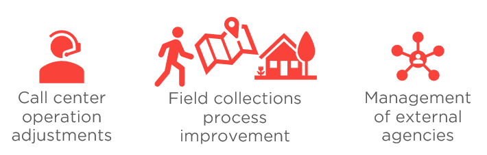 Late Collections Transformation / Adastra